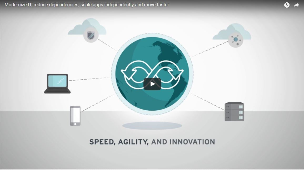 Modernize IT, reduce dependencies, scale apps independently and move faster